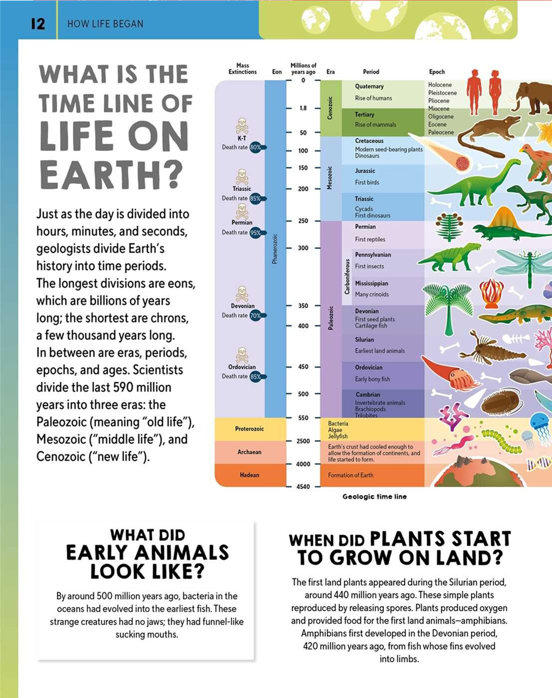 Learning is Fun. ULTIMATE QUESTIONS & ANSWERS-PLANET EARTH